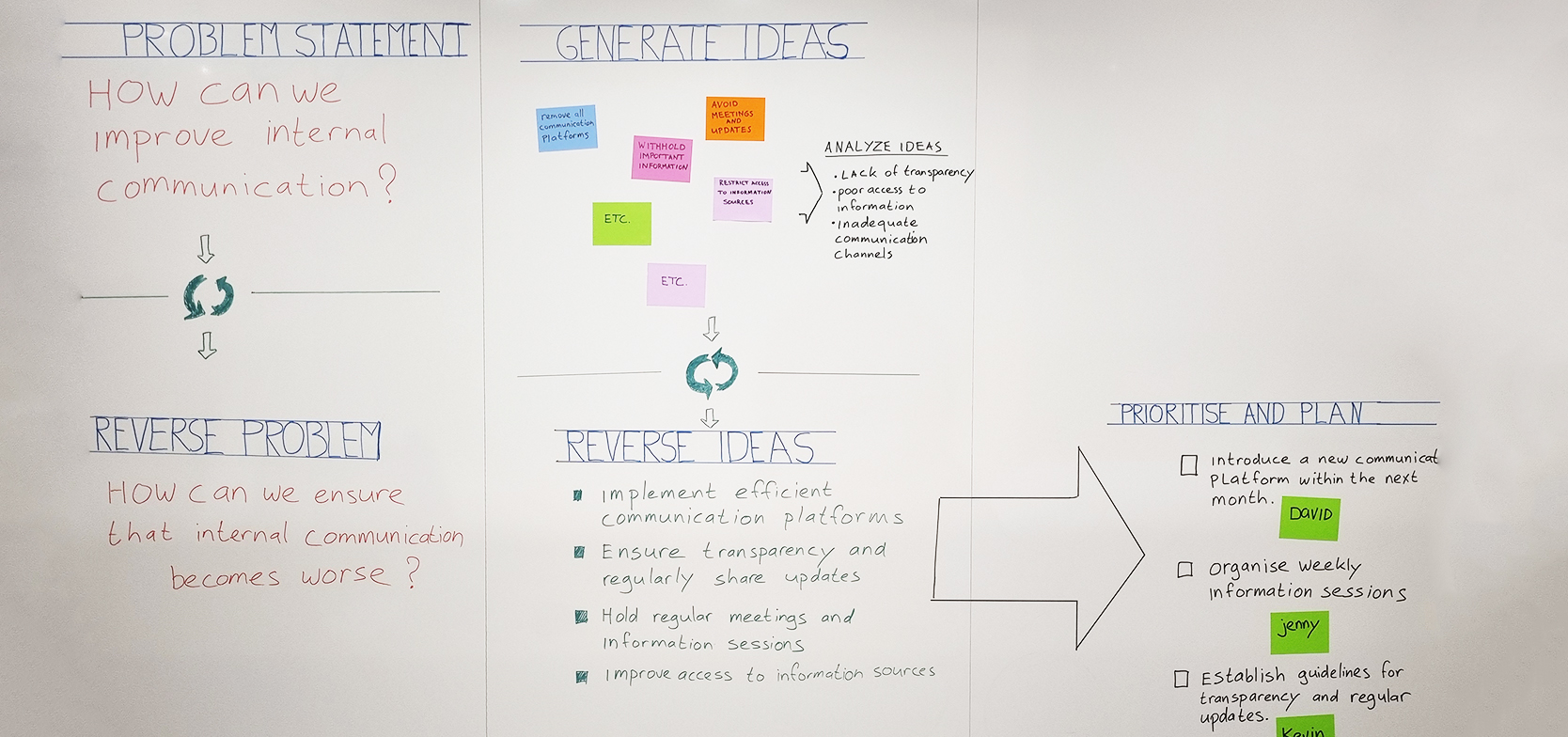 Reverse brainstorming or negative brainstorming - Chameleon Writing